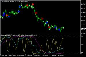RCI3本の「3つの手法」について検証！その優位性はスゴかった！ | 元FXコーチによるFX情報商材検証ブログ