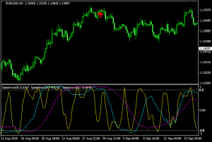 RCI3本の「3つの手法」について検証！その優位性はスゴかった！ | 元FXコーチによるFX情報商材検証ブログ