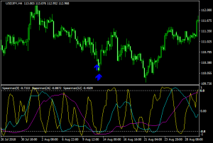 RCI3本の「3つの手法」について検証！その優位性はスゴかった！ | 元FXコーチによるFX情報商材検証ブログ