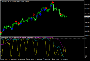 RCI3本の「3つの手法」について検証！その優位性はスゴかった！ | 元FXコーチによるFX情報商材検証ブログ