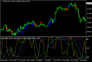 RCI3本の「3つの手法」について検証！その優位性はスゴかった！ | 元FXコーチによるFX情報商材検証ブログ