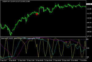 RCI3本の「3つの手法」について検証！その優位性はスゴかった！ | 元FXコーチによるFX情報商材検証ブログ