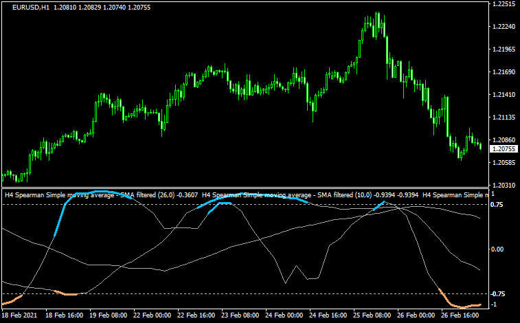 RCIを表示するMT4インジケーター8選 | 元FXコーチによるFX情報商材検証ブログ
