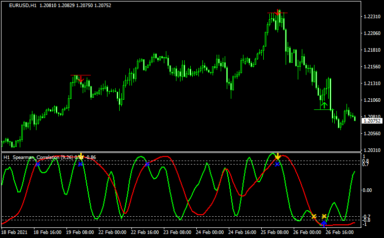 RCIを表示するMT4インジケーター8選 | 元FXコーチによるFX情報商材検証ブログ