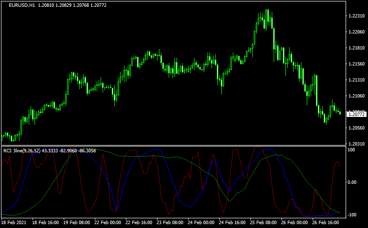 RCIを表示するMT4インジケーター8選 | 元FXコーチによるFX情報商材検証ブログ