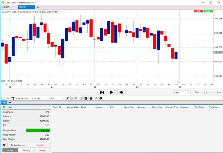 完全無料で過去検証が可能！Think Trader（旧Trade Interceptor)のご紹介！ | 元FXコーチによるFX情報商材検証ブログ