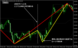 ZigZag（ジグザグ）を表示するタイプのMT4インジ17選 | 元FXコーチによるFX情報商材検証ブログ
