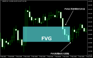 価格がFVGに吸い寄せられる性質を利用したトレード手法 | 元FXコーチによるFX情報商材検証ブログ