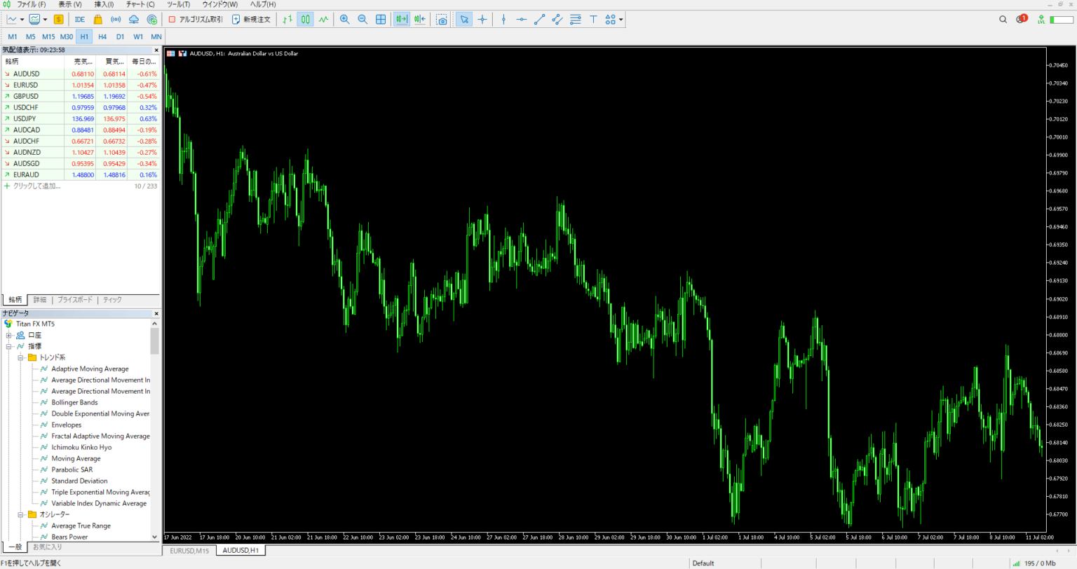 MT4、MT5、TradingView、cTraderの4つを徹底比較！【最強はどれ？】 | 元FXコーチによるFX情報商材検証ブログ