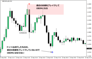 OBIM（オーダーブロック・インバランス）からの反発に特化した手法 | 元FXコーチによるFX情報商材検証ブログ