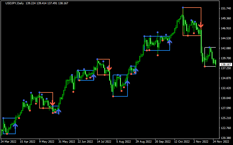 現在の価値にして20億円以上稼いだ「ダーバス・ボックス」を解説 | 元FXコーチによるFX情報商材検証ブログ