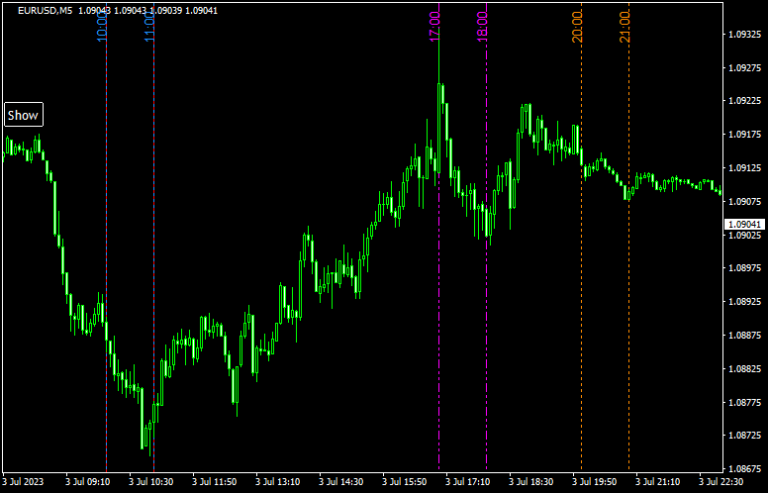 時間帯に特化したスキャル手法「ICT Silver Bullet」の解説！ | 元FXコーチによるFX情報商材検証ブログ