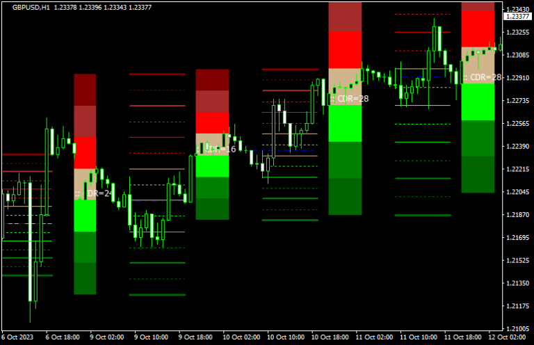 高値と安値を予測するCBDRを使いこなそう | 元FXコーチによるFX情報商材検証ブログ