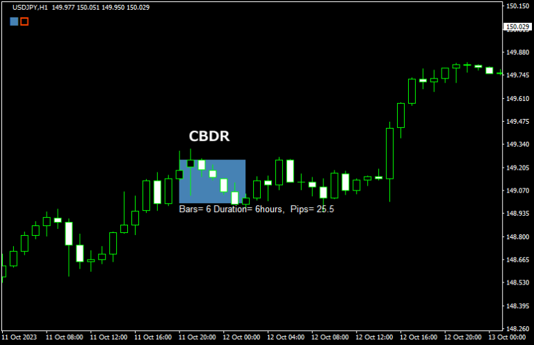 高値と安値を予測するCBDRを使いこなそう | 元FXコーチによるFX情報商材検証ブログ