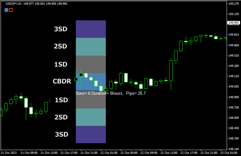 高値と安値を予測するCBDRを使いこなそう | 元FXコーチによるFX情報商材検証ブログ