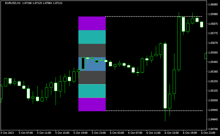 高値と安値を予測するCBDRを使いこなそう | 元FXコーチによるFX情報商材検証ブログ