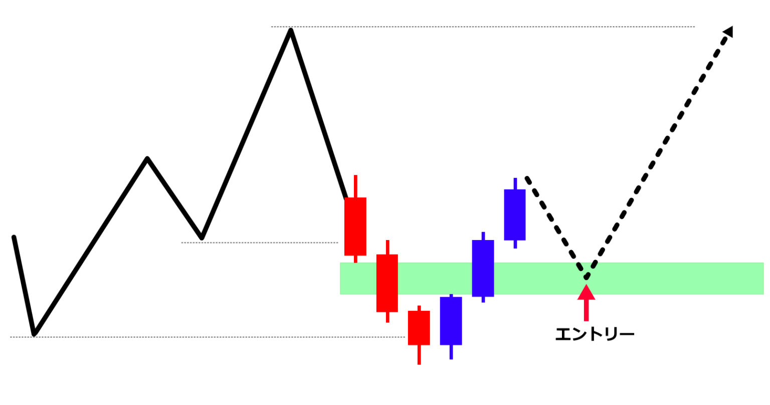 ICTのVenomモデルとは？BPRを活用したFXエントリー手法まとめ | 元FXコーチによるFX情報商材検証ブログ